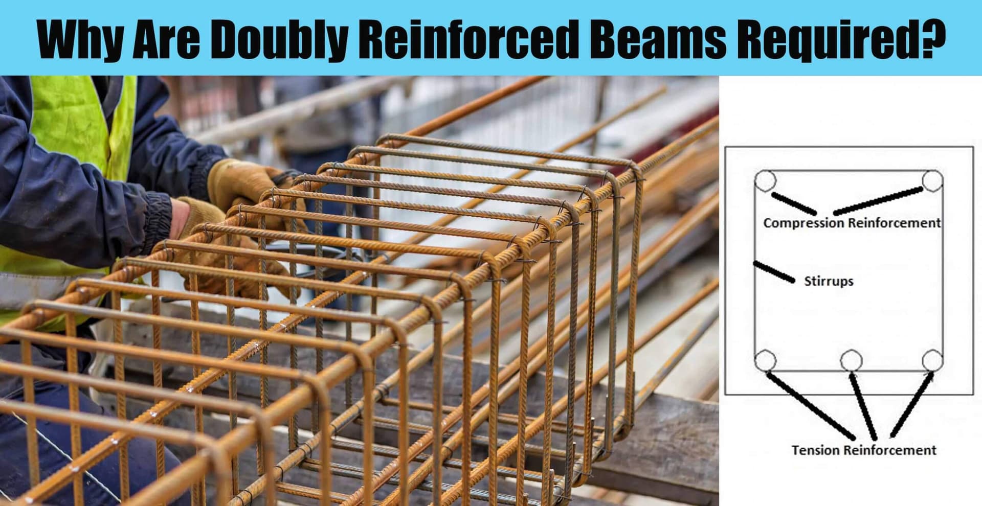 Why Are Doubly Reinforced Beams Required? | Engineering Discoveries