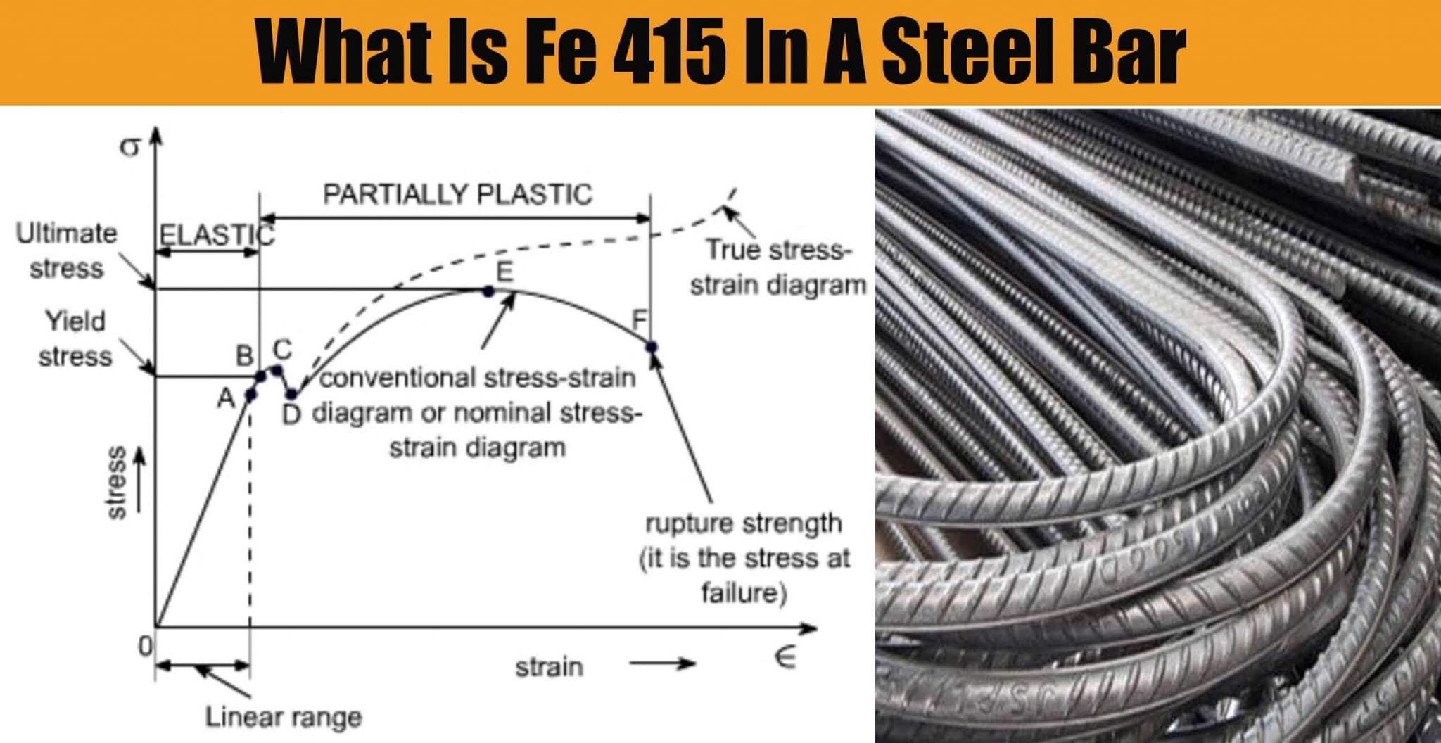 What Is Fe 415 In A Steel Bar | Engineering Discoveries