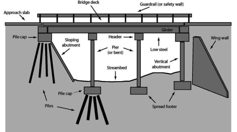 What Is Raft Foundation (Mat Foundation) Advantages And Disadvantages ...