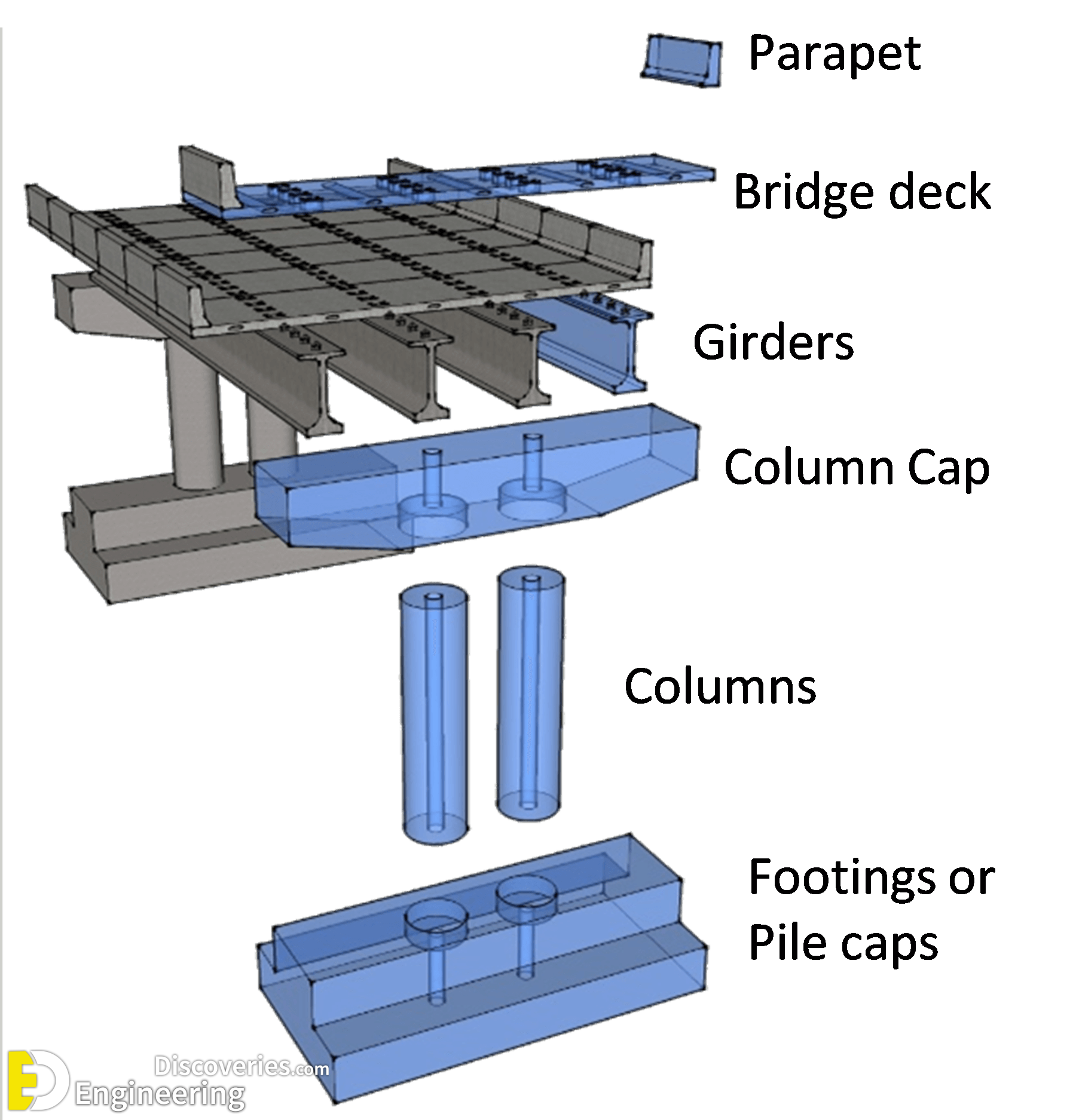 Steel Bridge Design Excel at Frank Mcbride blog