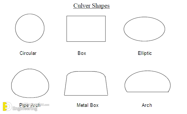 What Is Culvert? Types, Materials, Location And Advantages ...