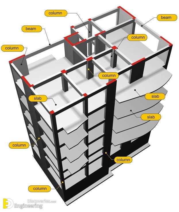 Structural Elements Beam Slab - The Best Picture Of Beam
