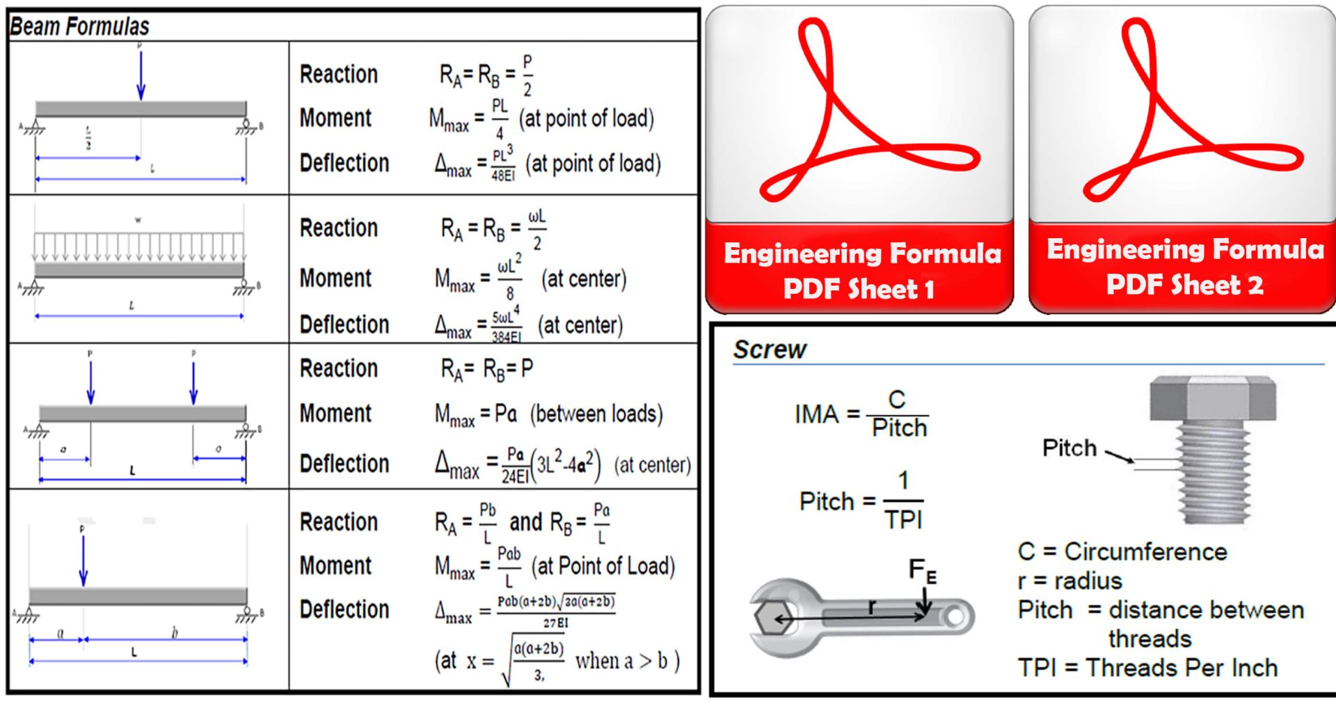 Civil Engineering Formula Chart, Download Civil Engineering Formulas ...