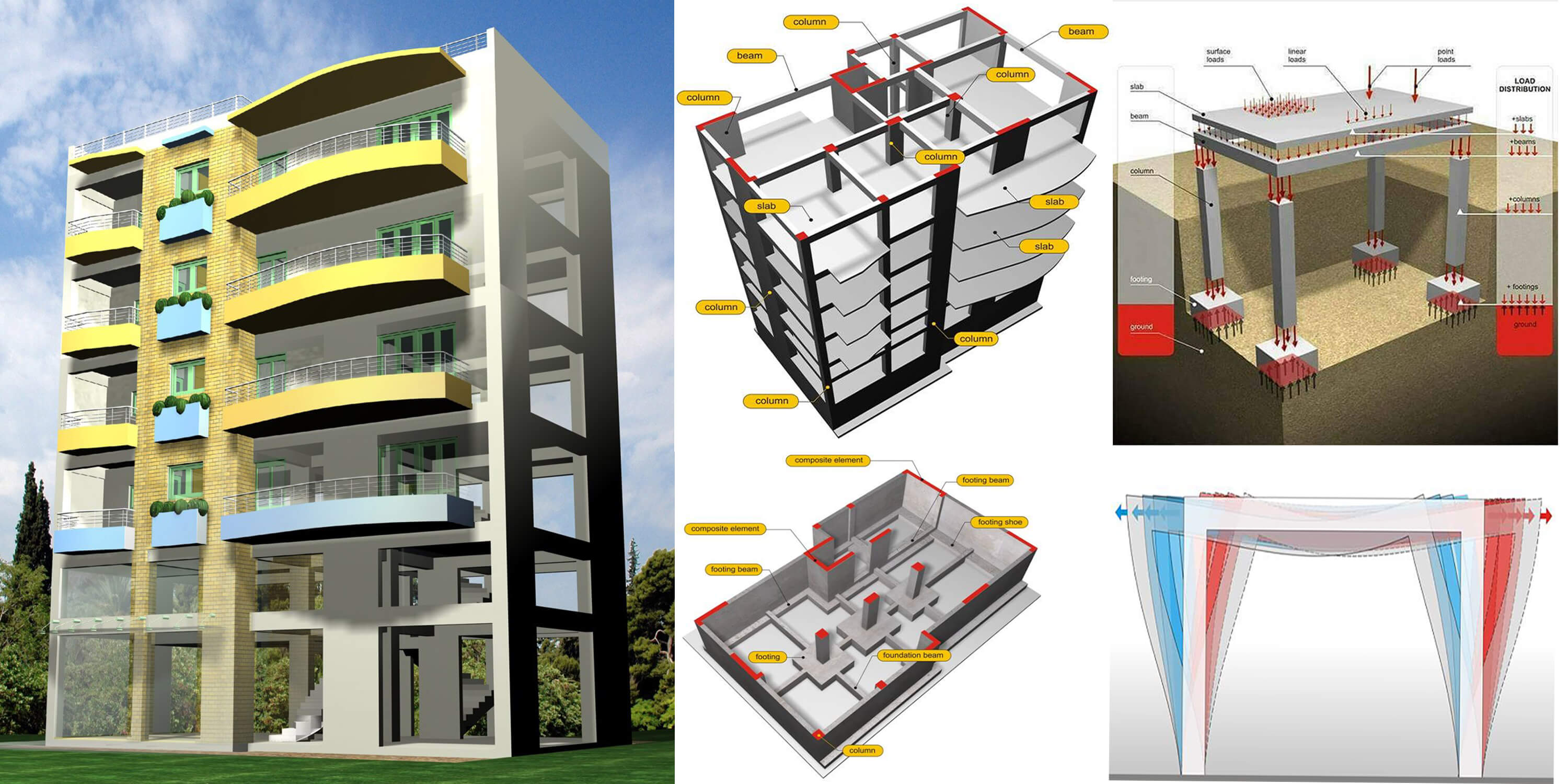 Structural Frame Elements Information | Engineering Discoveries