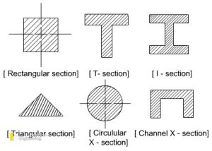 Different Types Of Beams – Engineering Discoveries