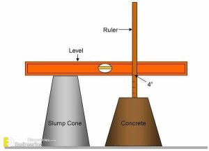 Concrete Slump Test Definition, Procedure And Types Of Slump Test ...