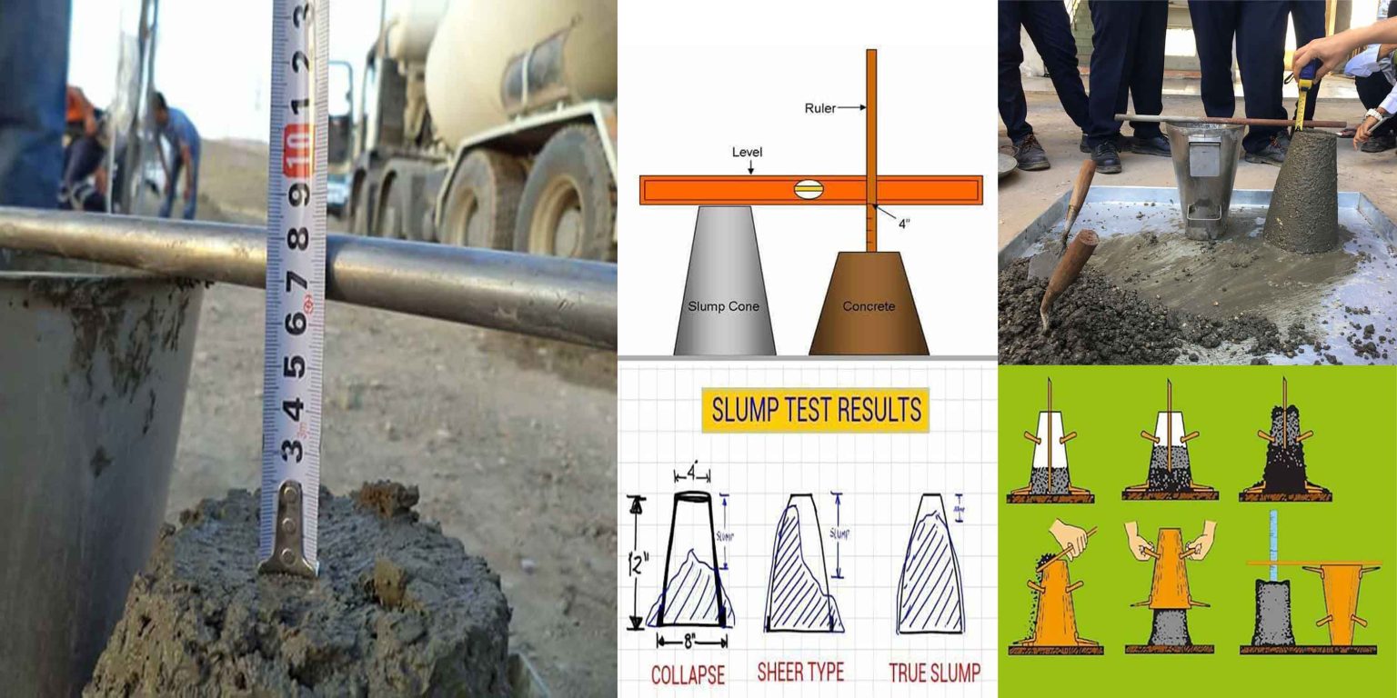 Concrete Slump Test Definition, Procedure And Types Of Slump Test ... Concrete Slump Test Definition, Procedure And Types Of Slump Test ...