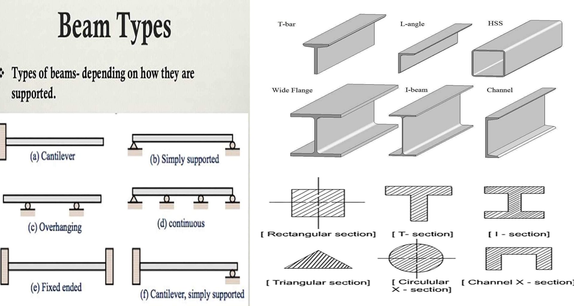 H-Beam vs I-Beam: Which One Is Better? – Engineering Discoveries