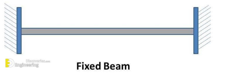 Different Types Of Beams – Engineering Discoveries