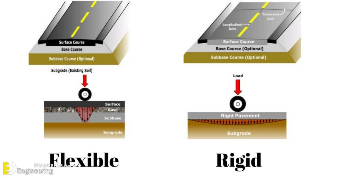 What Is Flexible Pavement Design Talk