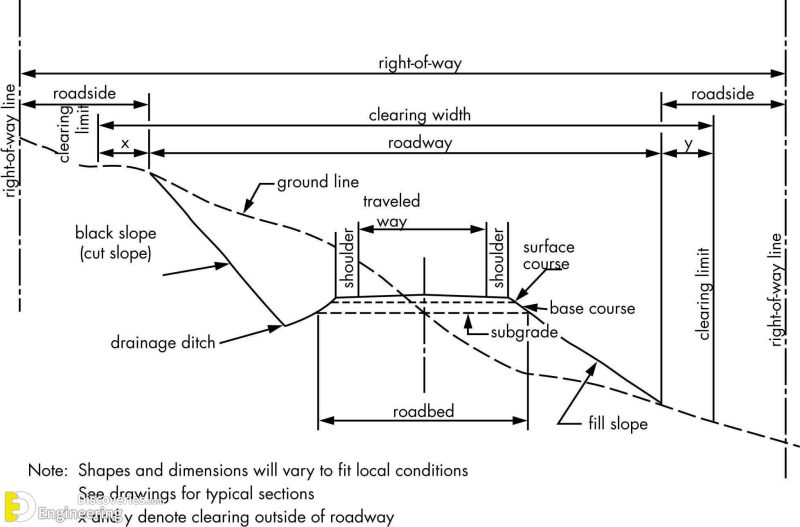 Components Of Road Structure And Method Of Construction | Engineering ...