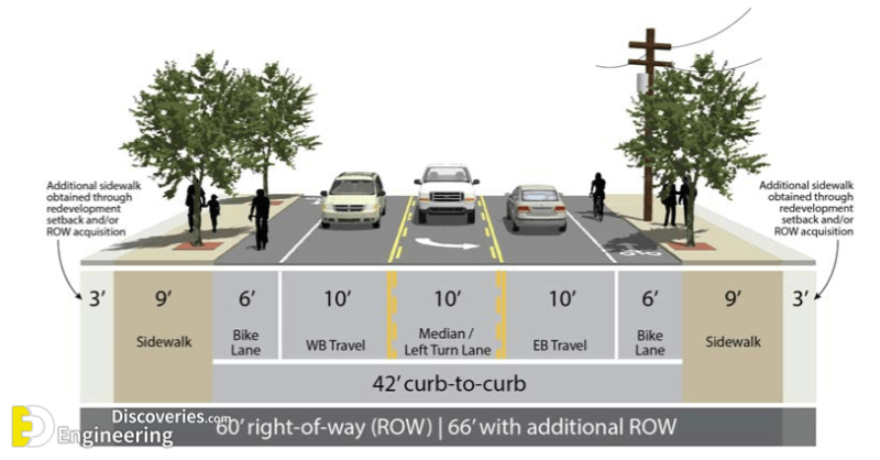 Components Of Road Structure And Method Of Construction | Engineering ...