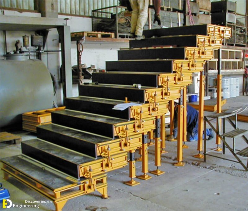 Important Types Of Formwork Used In Construction Site | Engineering ...
