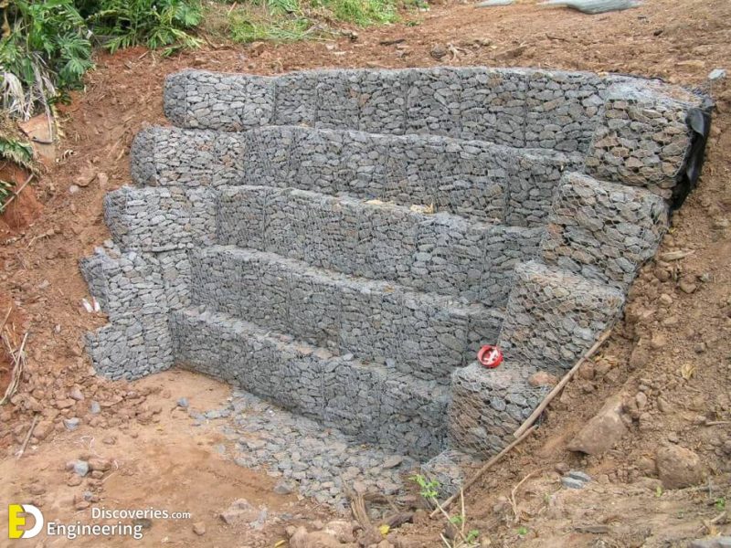 What Is Gabion? Gabion Types, Applications And Advantages In Civil ...