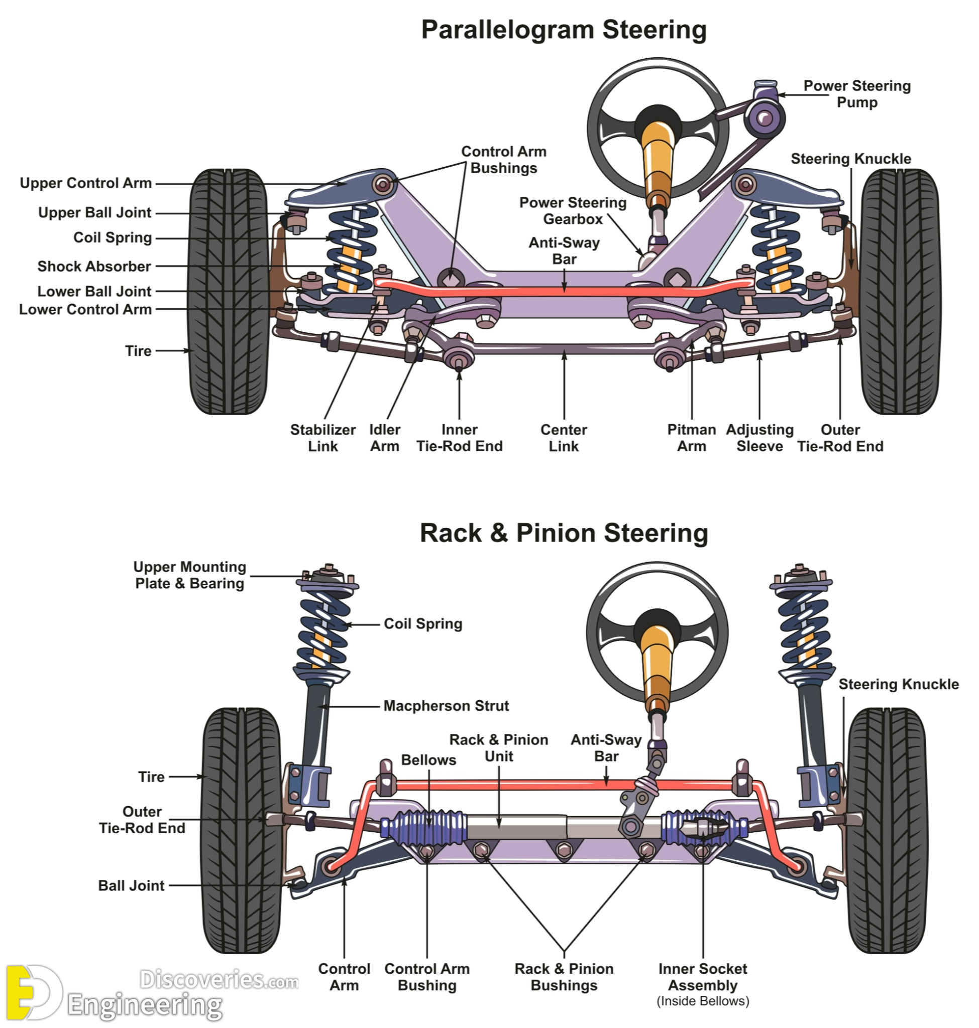 How Power Steering System Works? | Engineering Discoveries