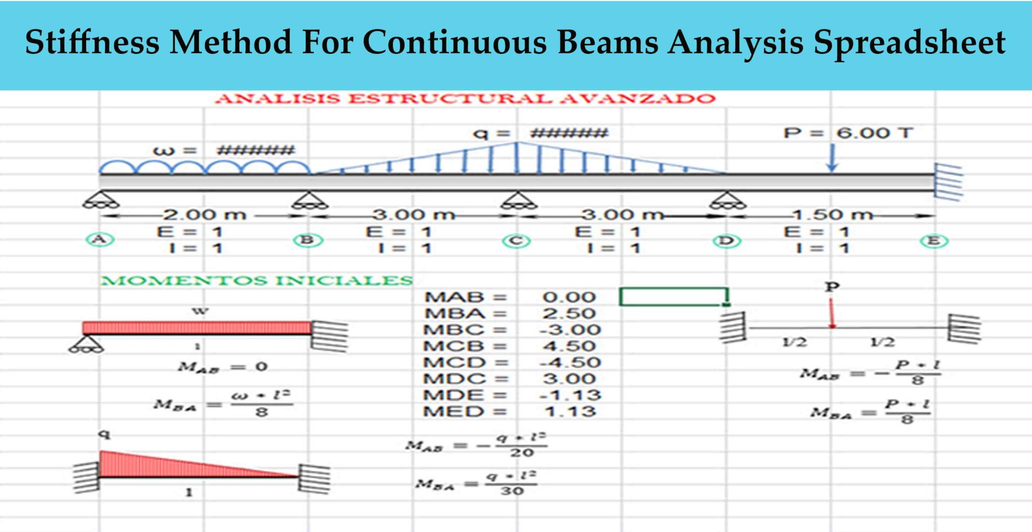 Stiffness Method For Continuous Beams Analysis Spreadsheet ... Stiffness Method For Continuous Beams Analysis Spreadsheet ...