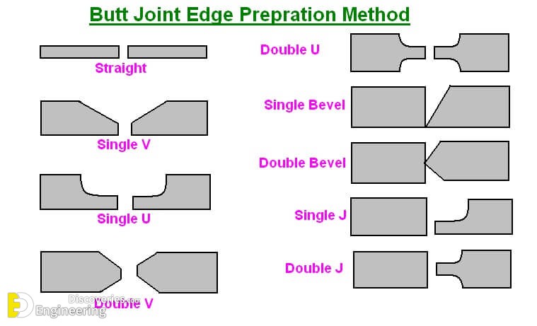 Different Types Of Welding Joints | Engineering Discoveries