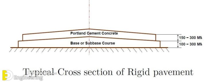 Typical Cross Section, Types And Failure criteria Of Rigid Pavement ...