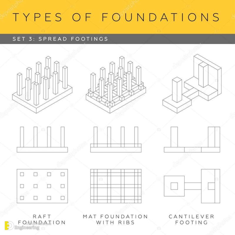 Difference Between Foundation And Footing | Engineering Discoveries