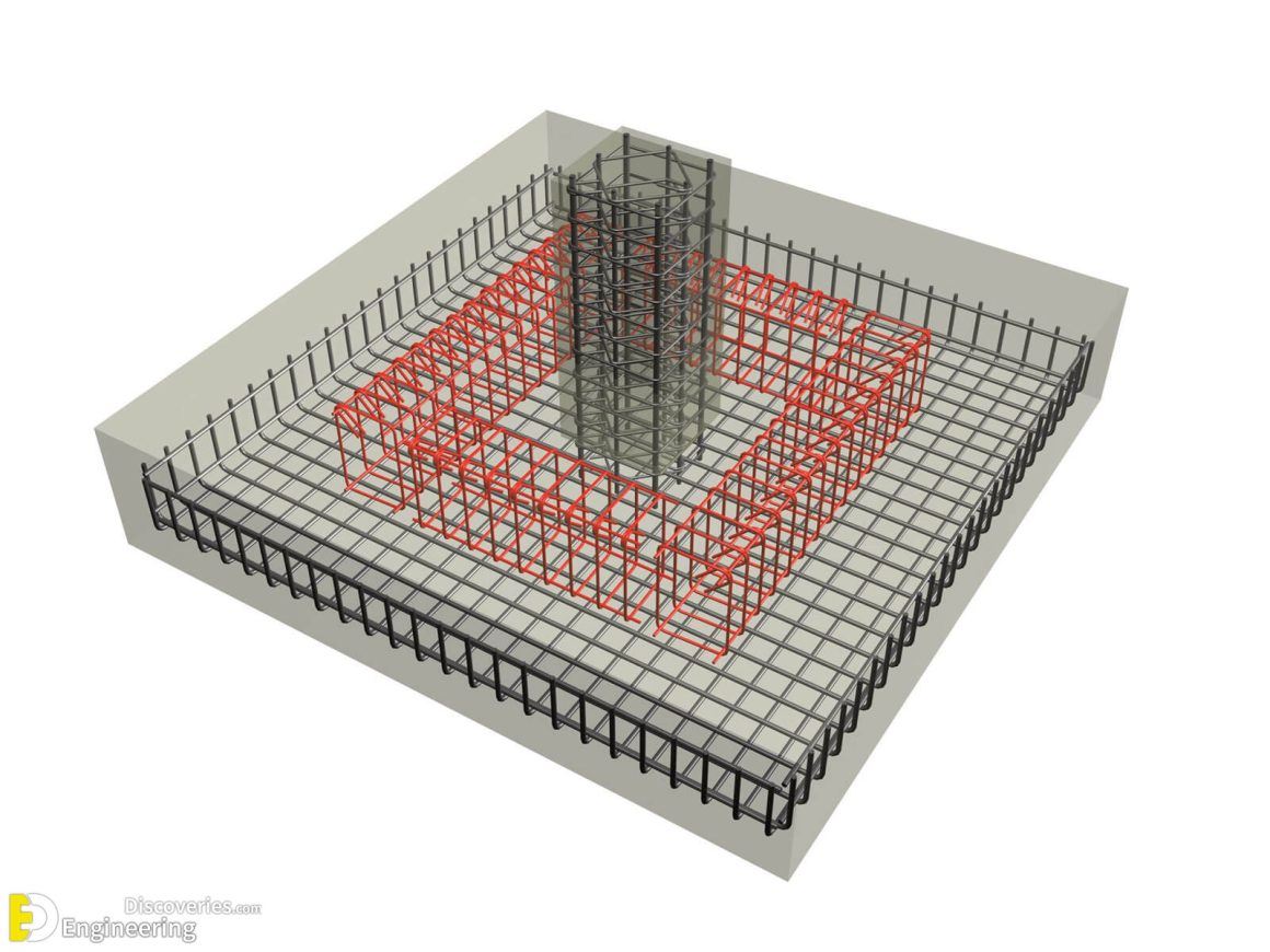 Reinforcement Detailing Of Isolated Footing | Engineering Discoveries