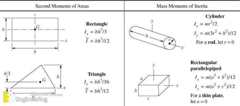Civil engineering formulas - unionstorm