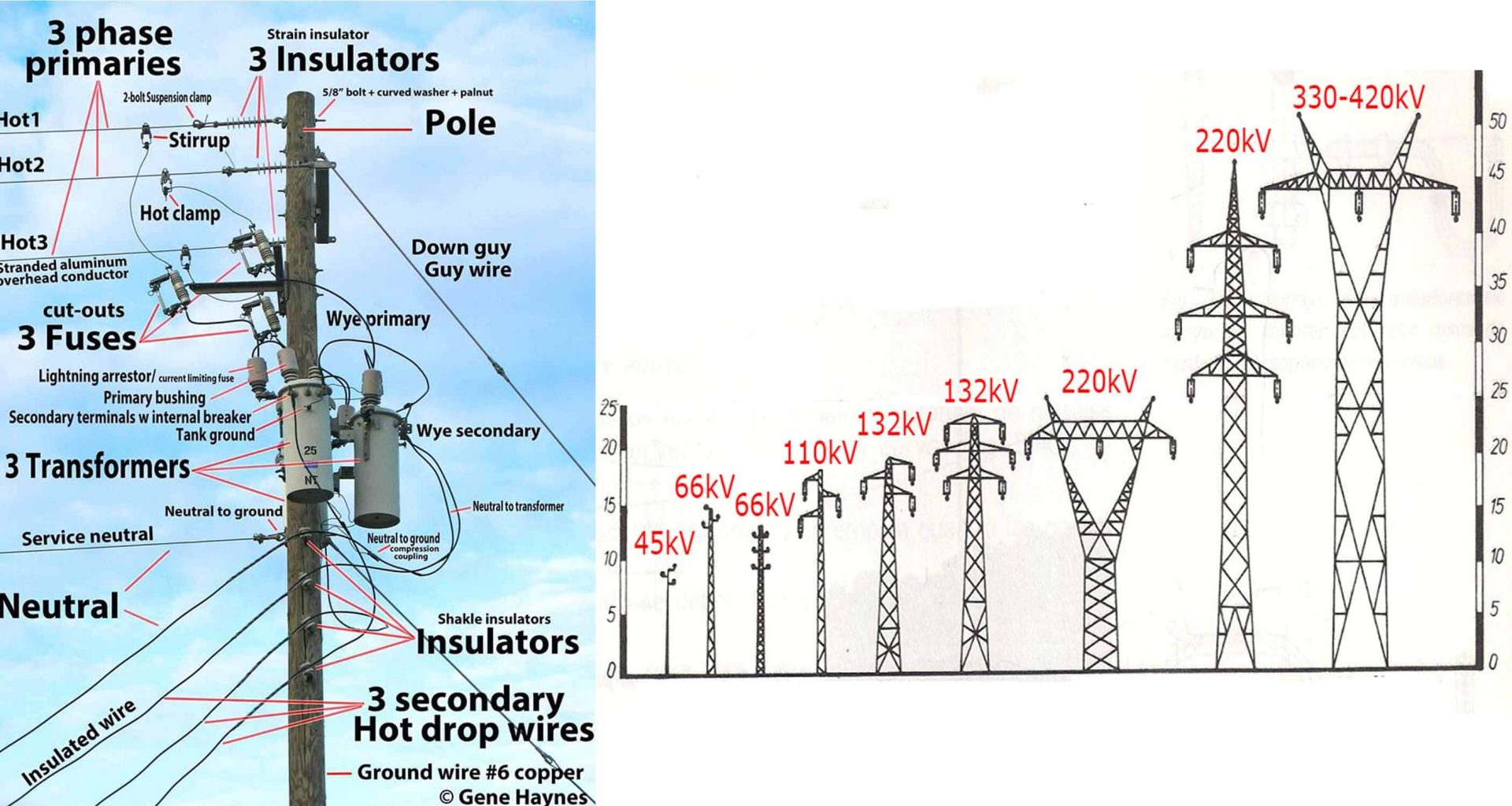 Types Of Electrical Wire Joints – Engineering Discoveries
