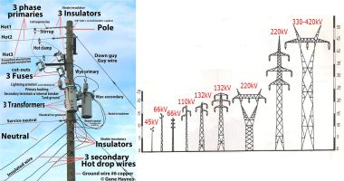 Types Of Electrical Wire Joints | Engineering Discoveries