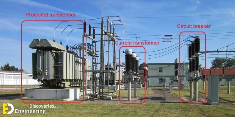 How To Install An Electrical Transformer With PDF File | Engineering ...