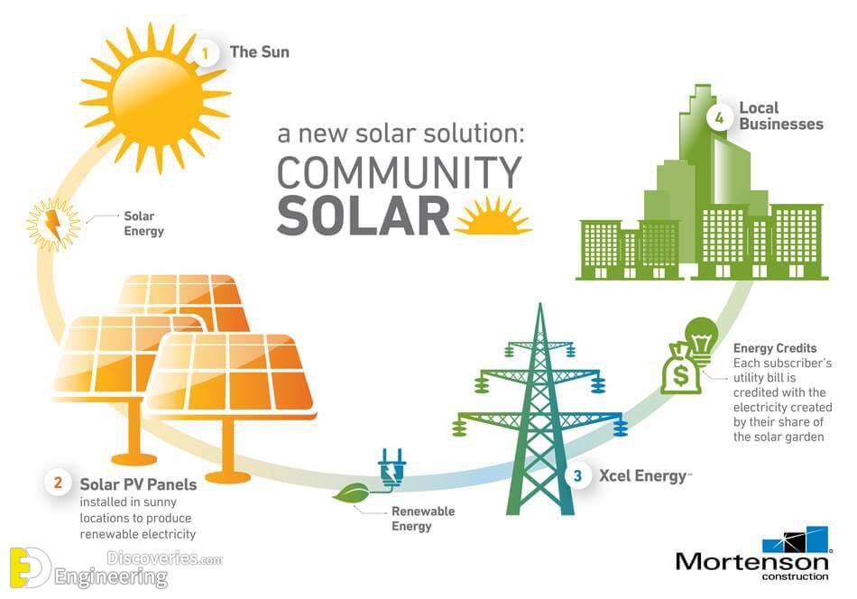 Solar Power Plant Main Components Working Advantages And solar-power-plant-main-components-working-advantages-and