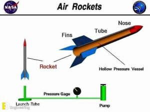 Types Of Rocket, Design And Uses | Engineering Discoveries