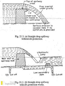 Different Types Of Spillways | Engineering Discoveries