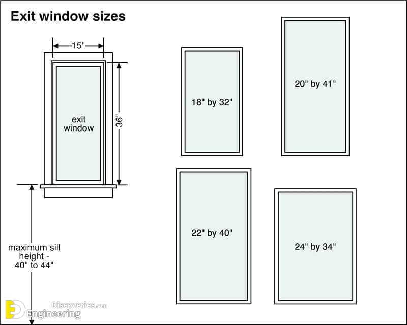 Information About Doors And Windows Dimensions With PDF File