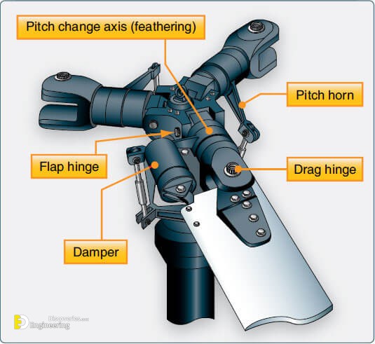 How A Helicopter Fly And Constructed ? - Engineering Discoveries