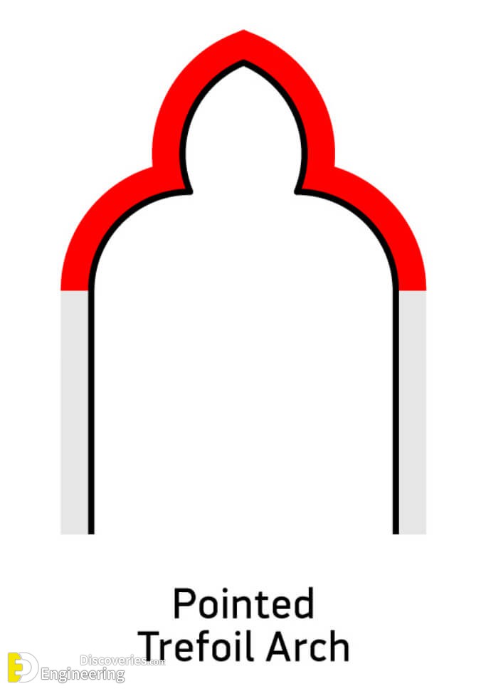 Different Types Of Arches | Engineering Discoveries