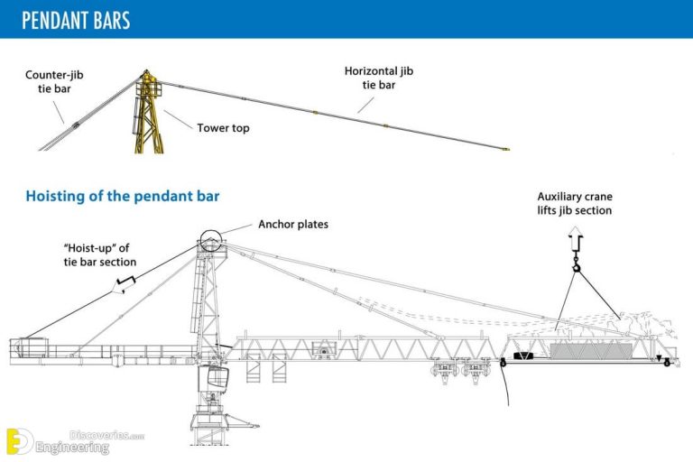 Tower Crane Components, Types And safety | Engineering Discoveries