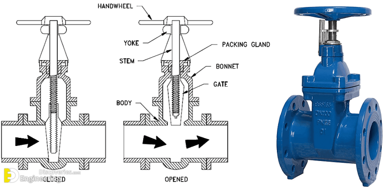 Different Types Of Valves With PDF File | Engineering Discoveries