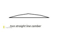 Types Of Road Camber, Advantages, Disadvantages And Methods Of ...