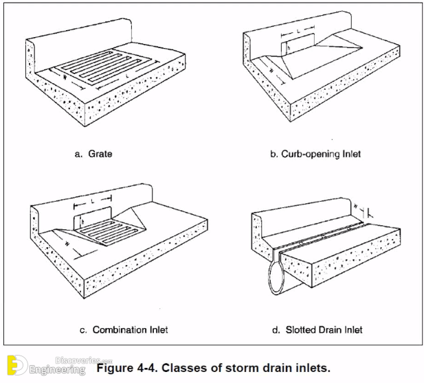 Highway Surface Drainage System And Its Design - vrogue.co