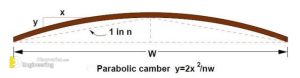 Types Of Road Camber, Advantages, Disadvantages And Methods Of ...