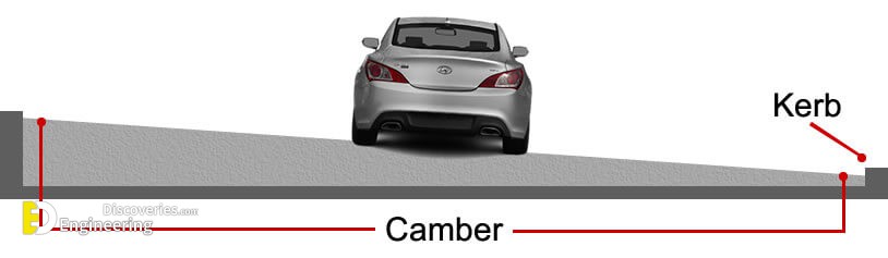 Types Of Road Camber, Advantages, Disadvantages And Methods Of ...