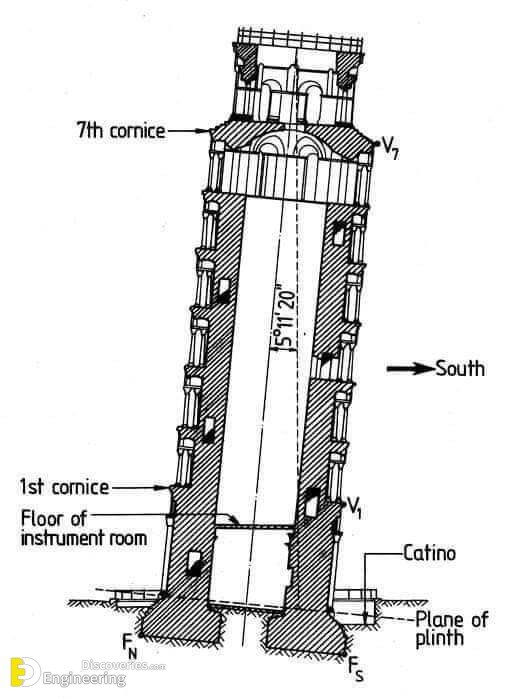 Tower Pisa Construction