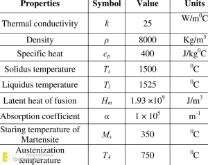 What Are The Properties Of Steel? | Engineering Discoveries