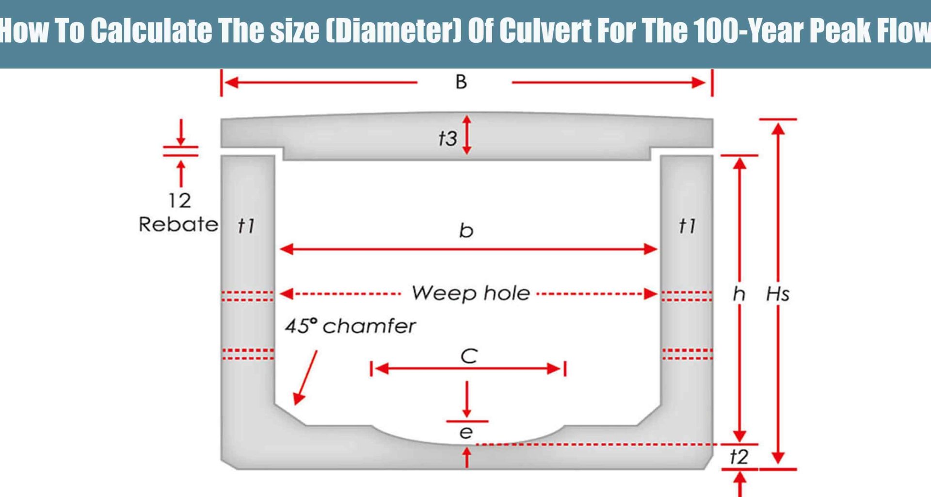 How To Calculate The size (Diameter) Of Culvert For The 100-Year Peak ...
