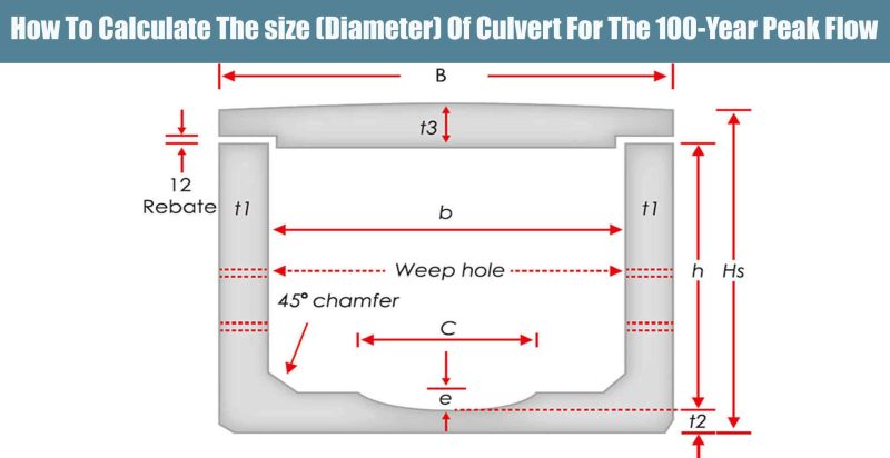 How To Calculate The size (Diameter) Of Culvert For The 100-Year Peak ...