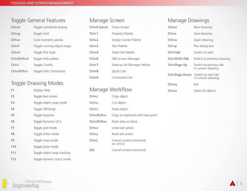 AutoCAD Keyboard Shortcuts - Engineering Discoveries