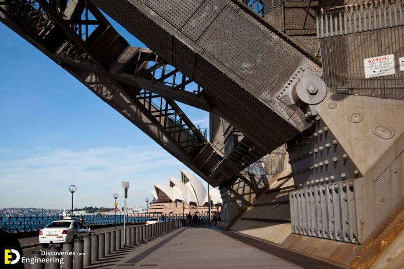 Types Of Supports, Reactions And Their Applications In Structures ...