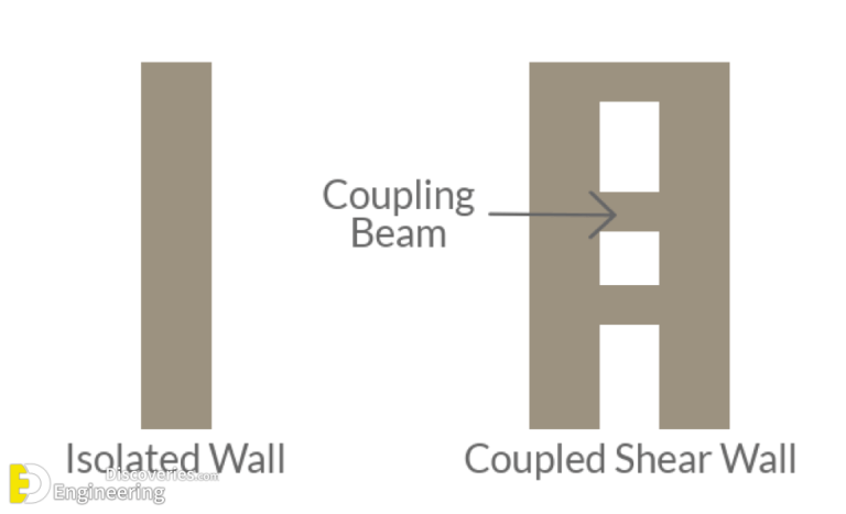 What Is RCC Coupling Beam And Types | Engineering Discoveries