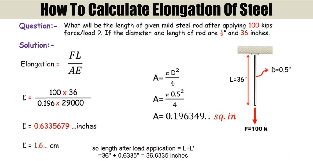 How To Calculate Elongation Of Steel? | Engineering Discoveries
