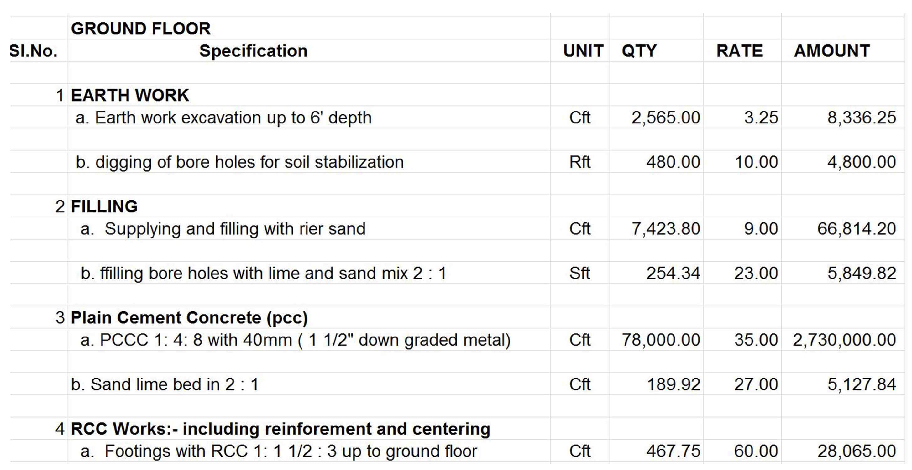 Download Estimates In Building Construction Sample Spreadsheet Engineering Discoveries