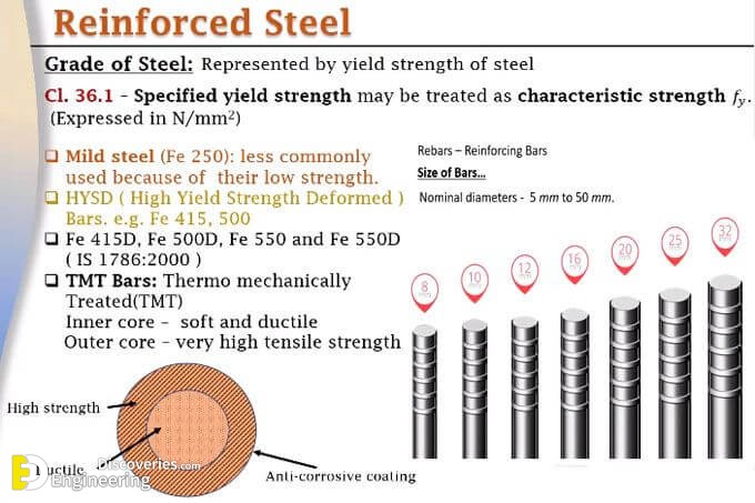 Desirable Properties Of Steel Bars | Engineering Discoveries